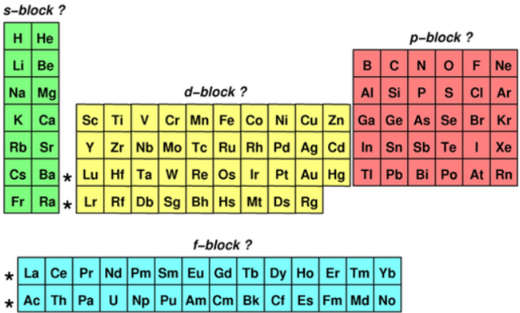 Unlocking the Magic of the Periodic Table: A Guide for Young Scientists ...